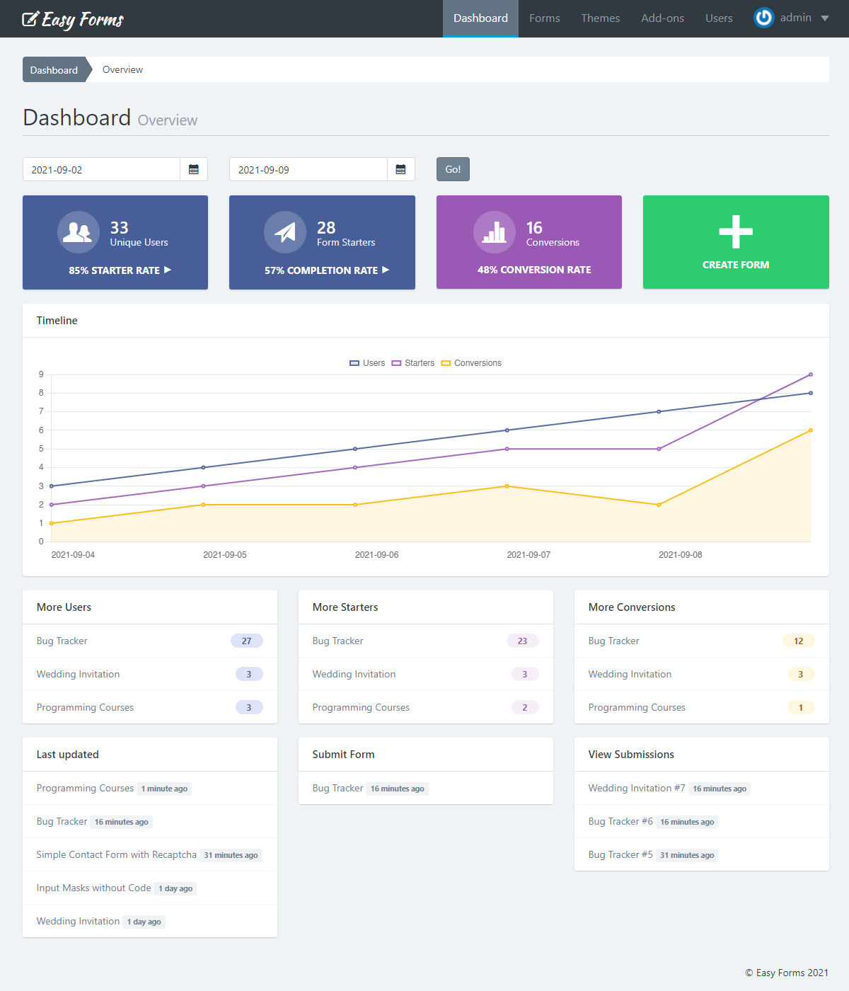 About Easy Forms - First steps - Easy Forms